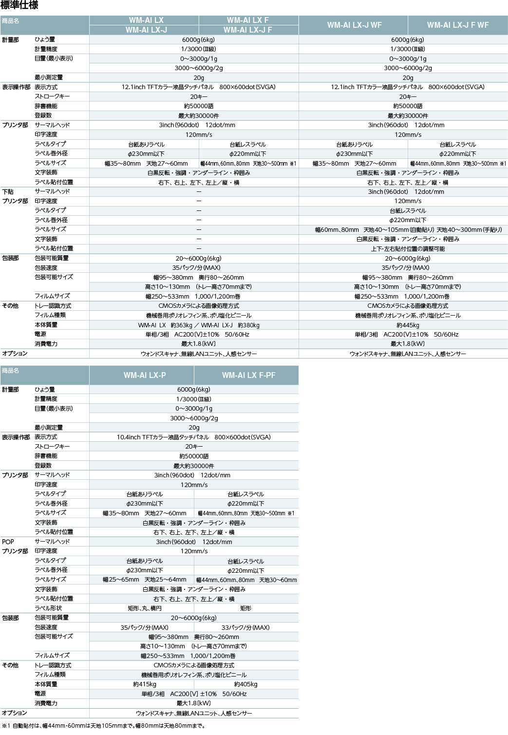 自動計量包装値付機 WM-AI LX｜自動計量包装値付機｜包装｜製品情報｜イシダ