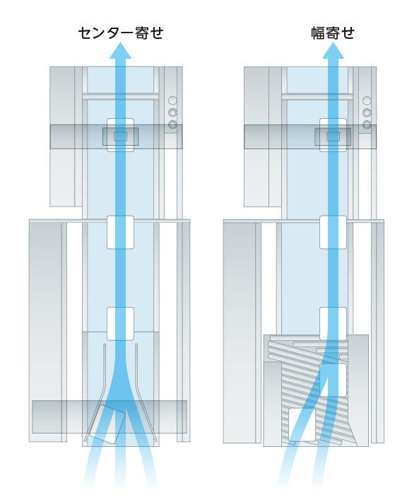 検定付き自動計量値付機 FDP-AI S-X｜自動計量値付機｜製品情報｜イシダ