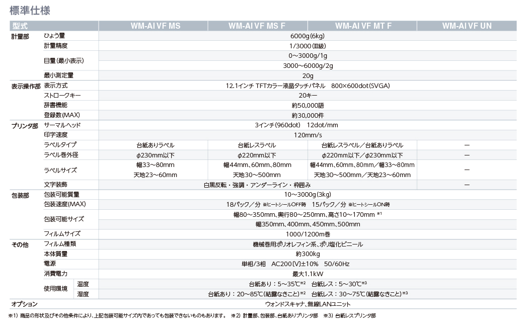 小型計量包装値付機 WM-AI VF｜包装｜製品情報｜イシダ