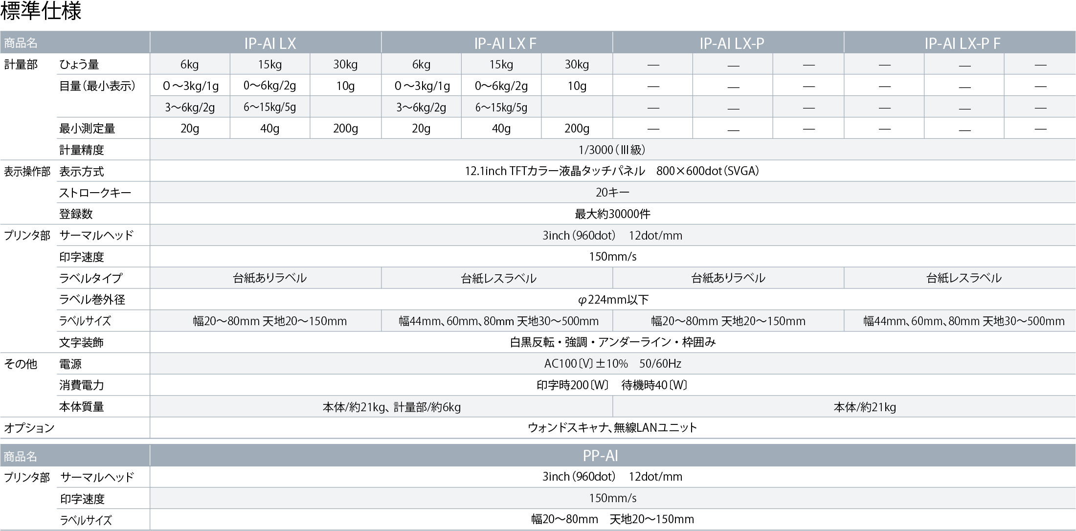 計量値付機 IP-AI LX｜計量値付機｜計量・計数｜製品情報｜イシダ